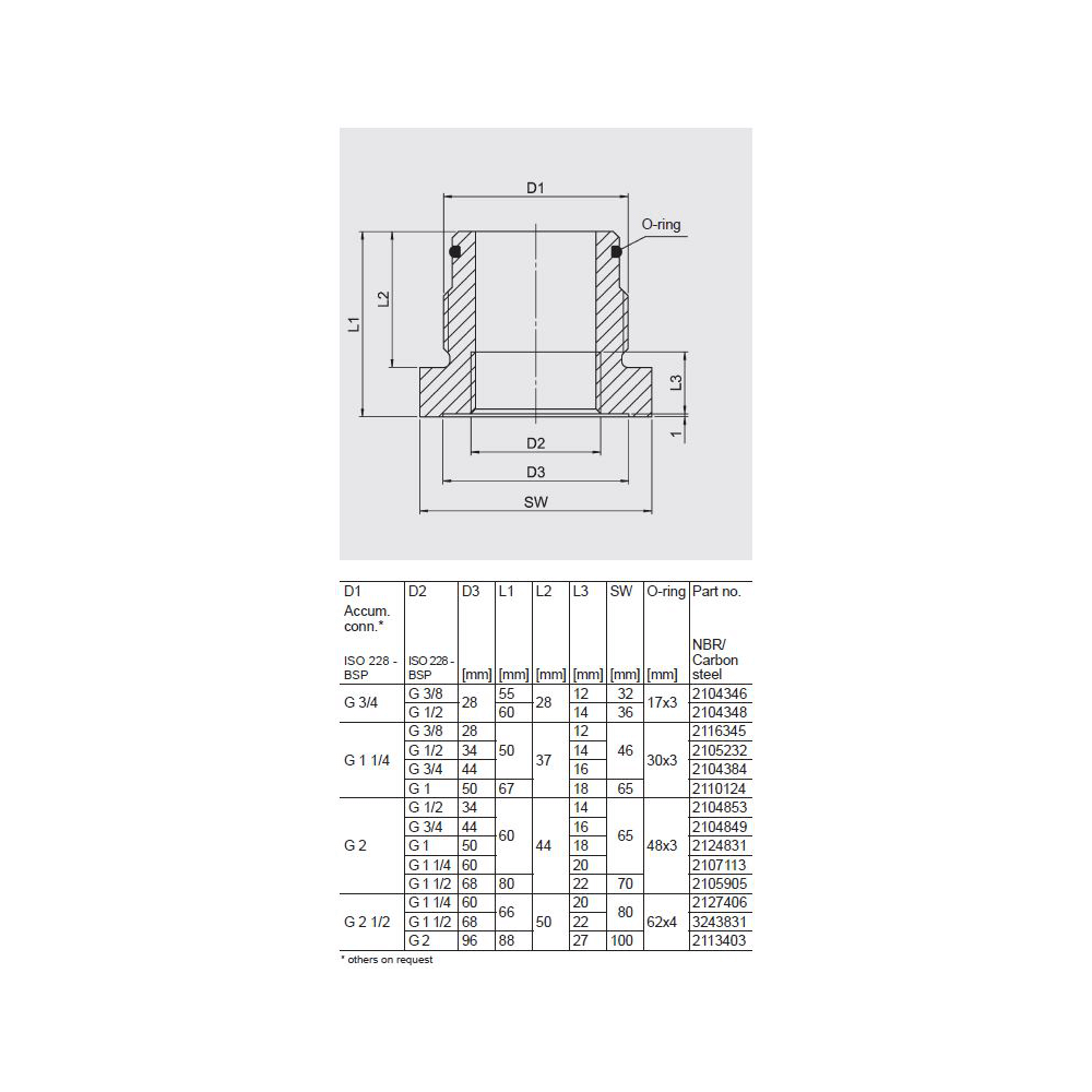 HYDAC ADAPTOR FPU G2-G5/8-ISO228 (ASSY) Accumulator charging kit